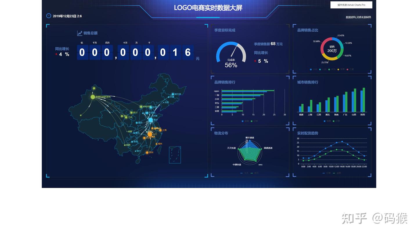 专业级图表/地图可视化元件库 – Axure Charts - 知乎