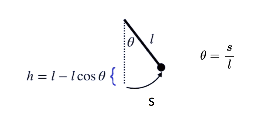 最重要的物理系统，简谐振荡器，从经典力学到量子场论，无处不在 - 知乎
