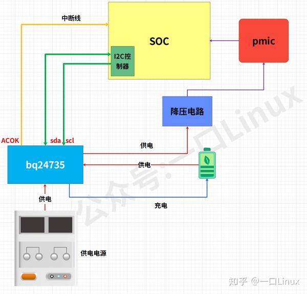 【Linux驱动】充电芯片bq24735调试详解 - 知乎