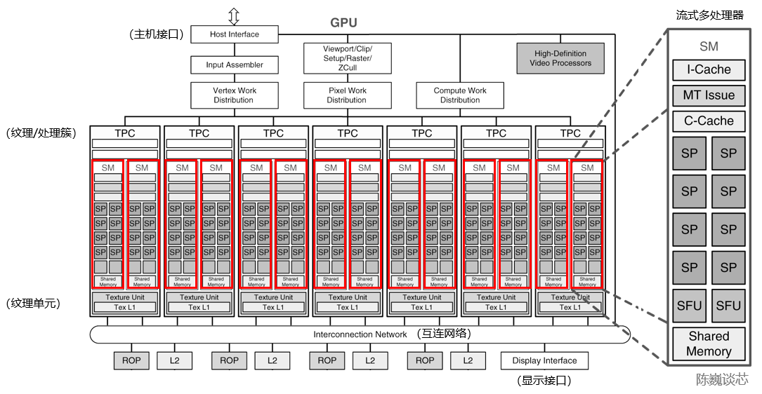 陈巍：3（上） GPGPU流式多处理器架构之取指译码发射——《GPGPU 芯片设计：原理与实践》节选 - 知乎