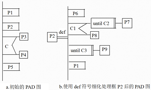 7. 结构化——PAD图 - 知乎