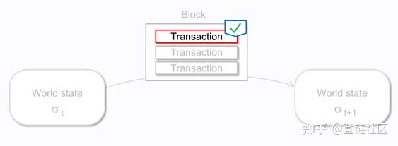EVM 设计原理 - 知乎