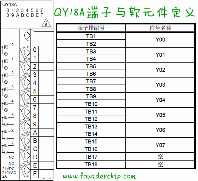 认识三菱Q系列PLC的数字量输出模块（选型与接线） - 知乎