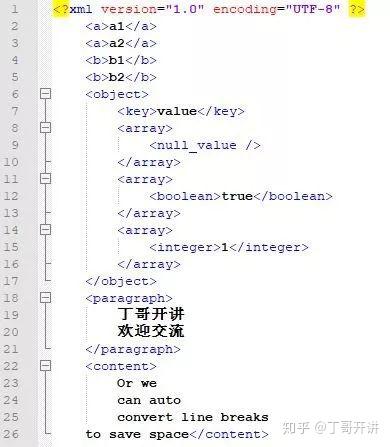 比较一下XML, JSON和YAML - 知乎