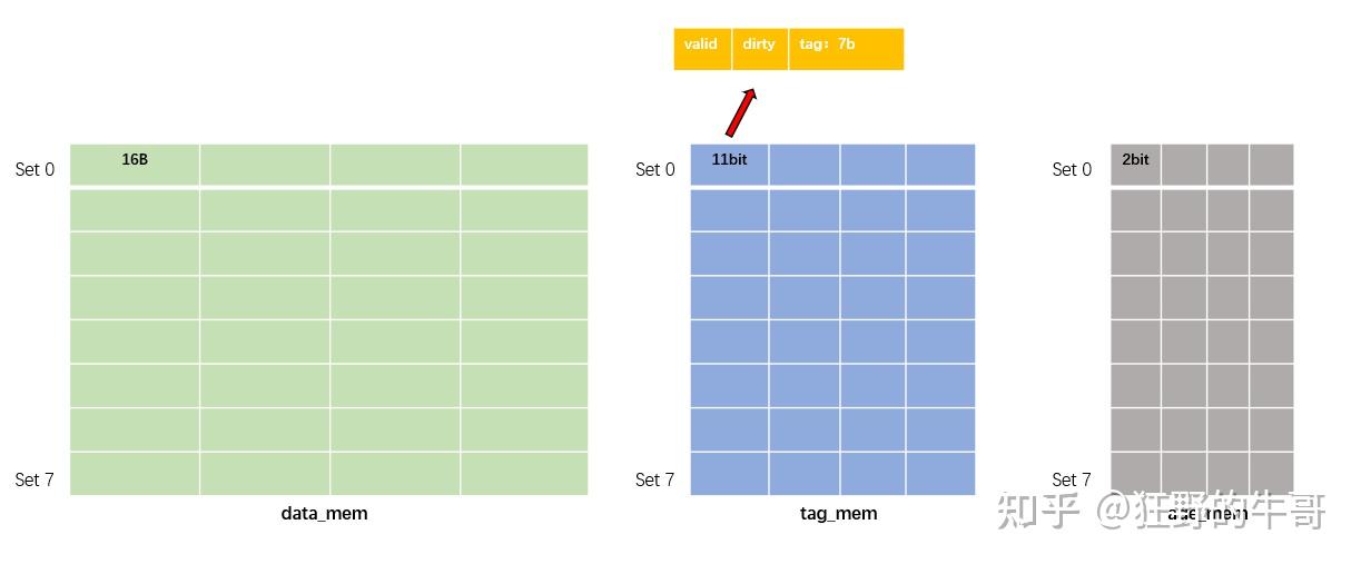 来吧，我们设计个cache - 知乎