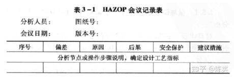 RiskCloud带你学习过程安全风险分析：HAZOP篇 - 知乎