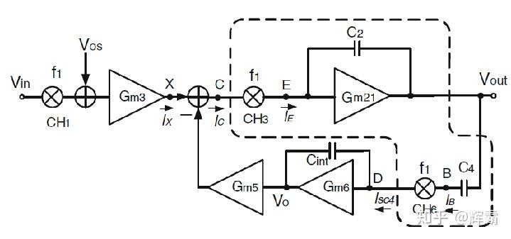 Ripple Reduction Loop 技术分享 - 知乎