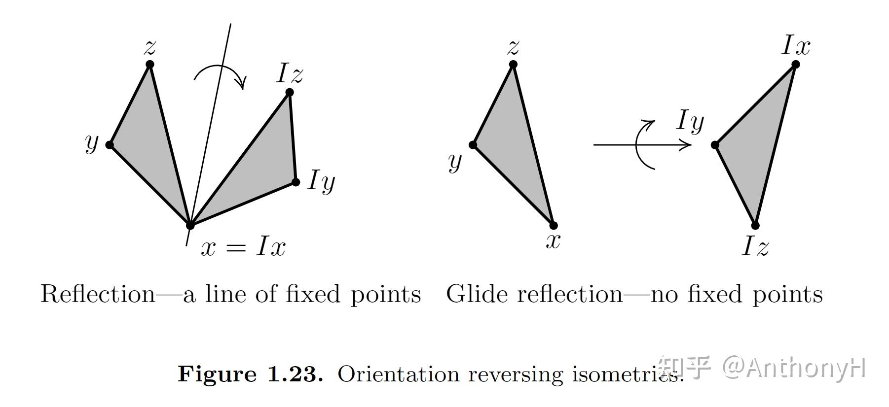 Lectures on Surfaces Chp1 Representing Surfaces - 知乎