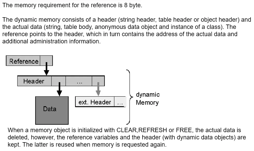 SAP Netweaver ABAP sap-netweaver-abap