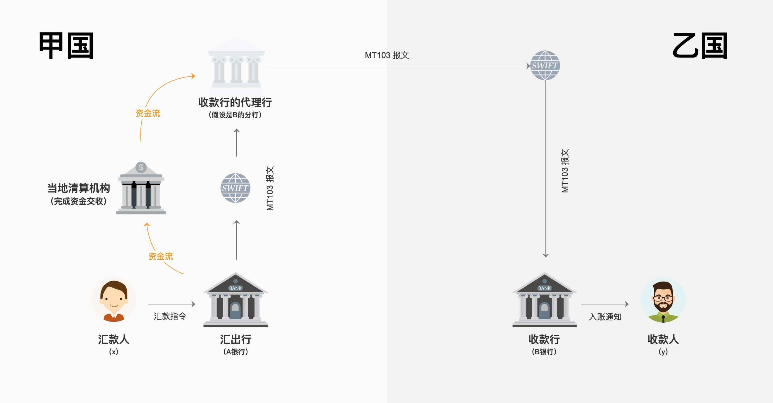 深度科普：SWIFT 到底是什么 - 知乎