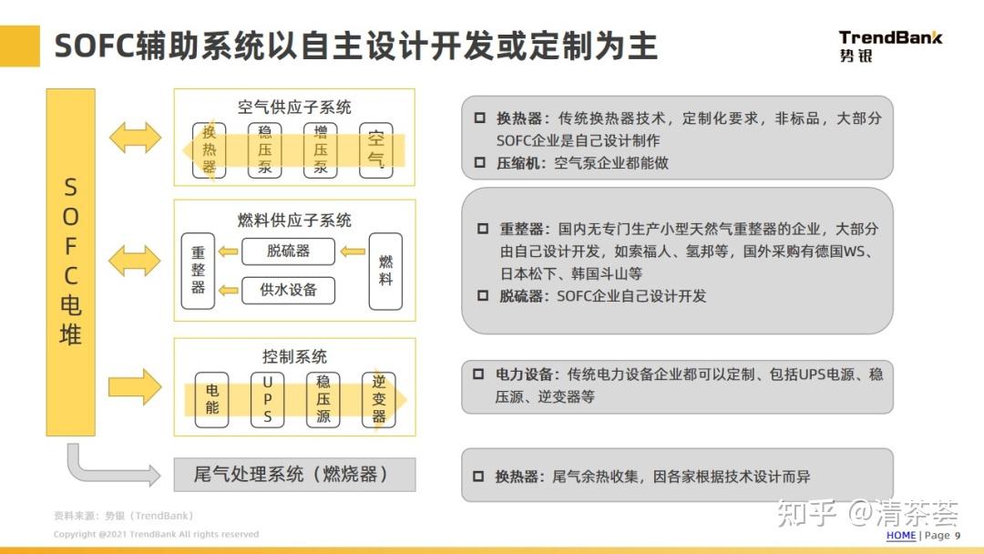 固体氧化物燃料电池 SOFC - 知乎