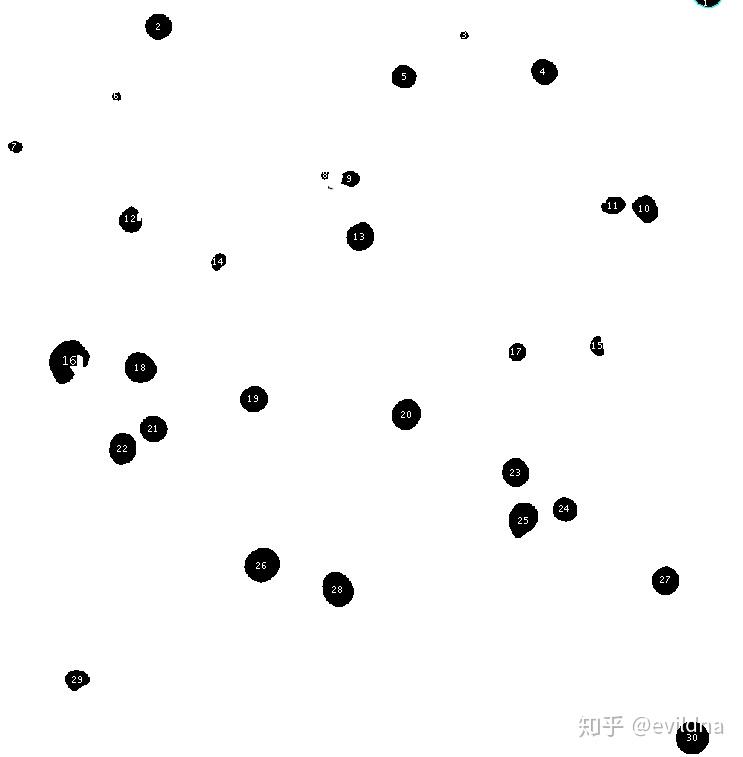 Segmentation ImageJ Scripting入门练习 - 知乎