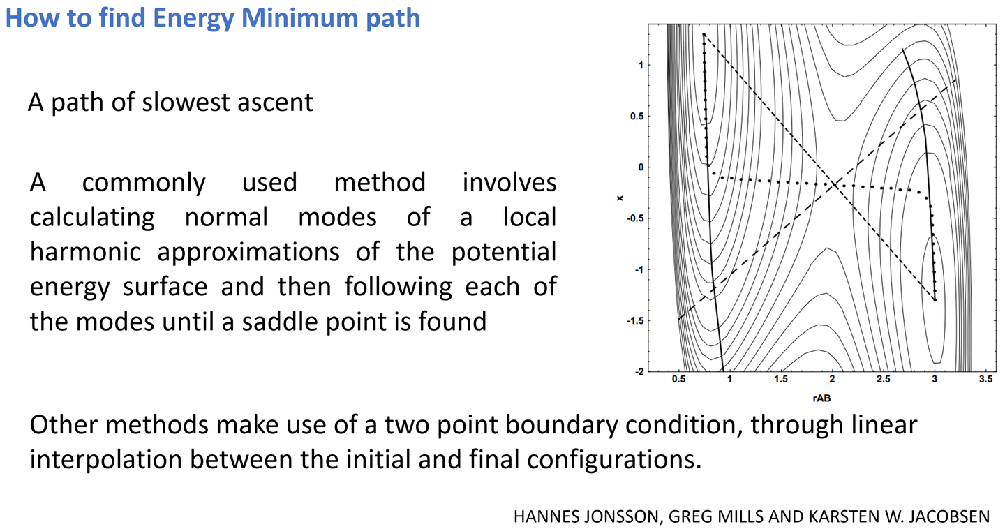 vasp-vtst计算过渡态(NEB方法)具体过程 - 知乎