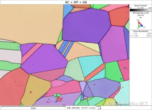 EBSD测试原理介绍及案例详解 - 知乎