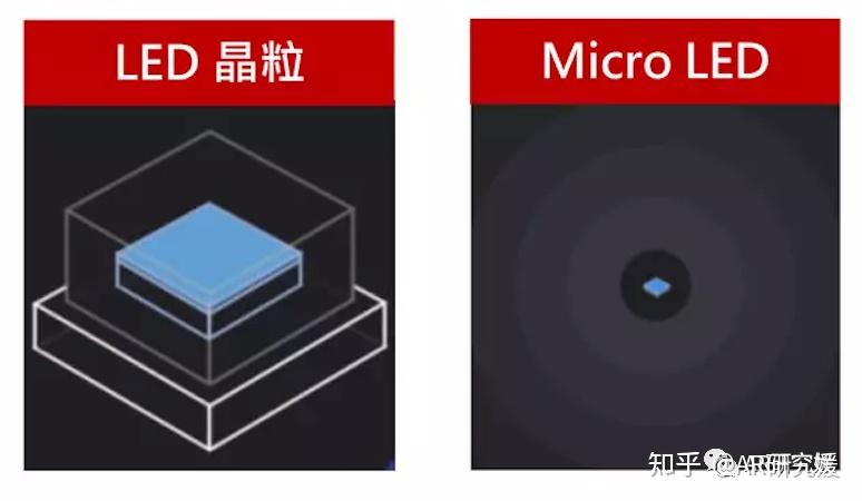 Micro LED，AR眼镜未来真正的关键所在 - 知乎