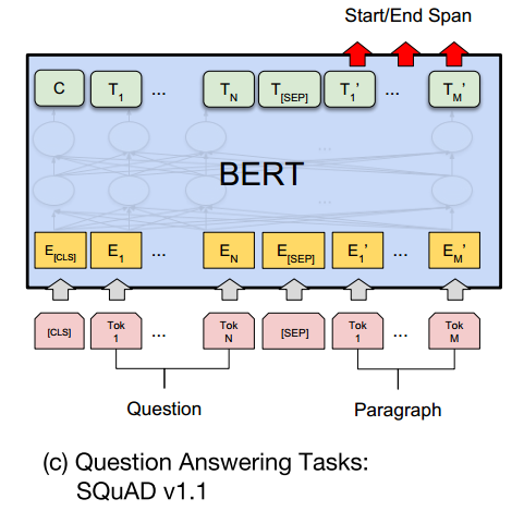 BERT论文解读及IMDB情感分类实战 - 知乎