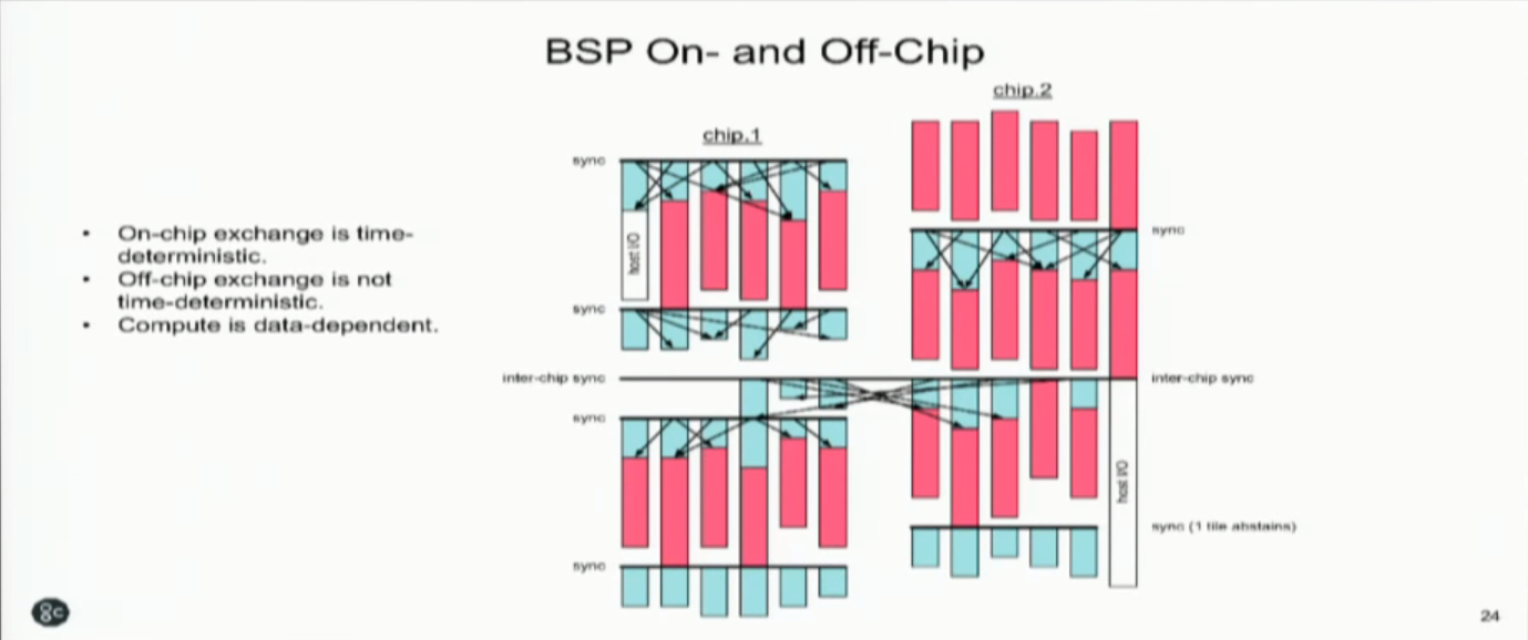 Graphcore AI芯片：更多分析 - 知乎