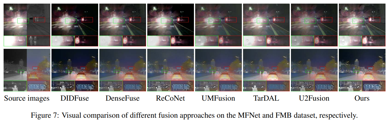 ICCV 2023 Oral | 突破性图像融合与分割研究：全时多模态基准与多交互特征学习 - 知乎