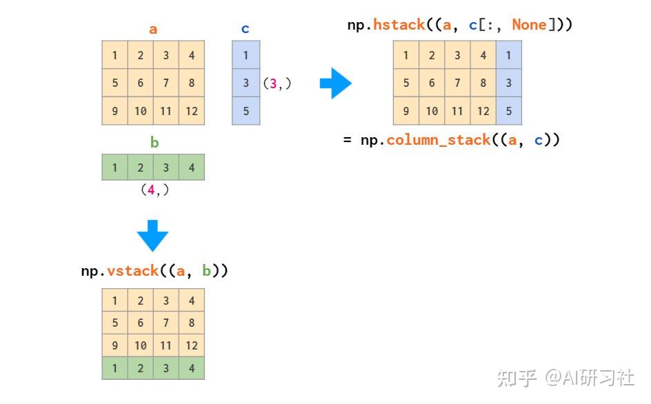 图解 | NumPy可视化指南 - 知乎