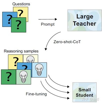 利用思维链（Chain-of-Thought）进行推理 - 知乎