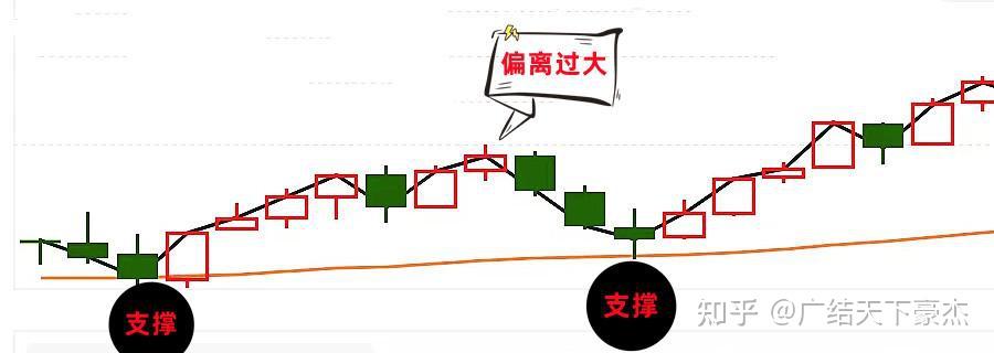 指数平均线：EXPMA - 知乎