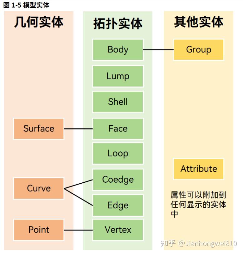 国产自主可控：Geoshape几何建模引擎（泊松软件） - 知乎