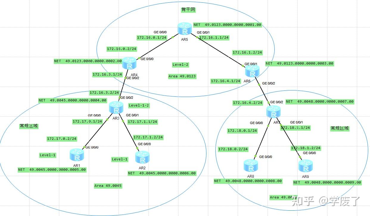 HCNP--ISIS动态路由（第三、四章ISIS配置和IS-IS协议包） - 知乎