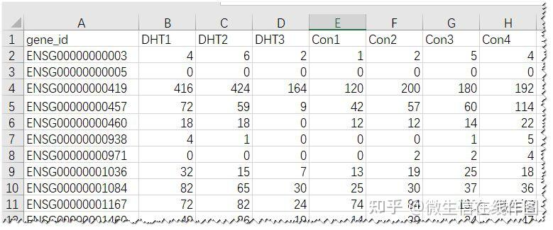 使用DESeq2进行转录组原始count标准化和差异分析 - 知乎