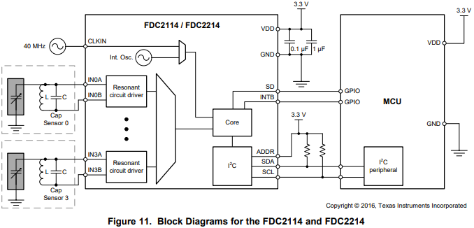 FDC系列电容传感器及FDC2214使用要点 - 知乎