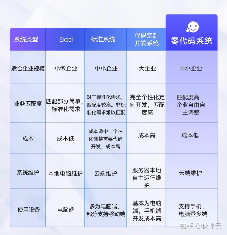 一文搞懂ERP、MES、WMS、SCM、PLM、APS、QMS、TMS八大系统 - 知乎