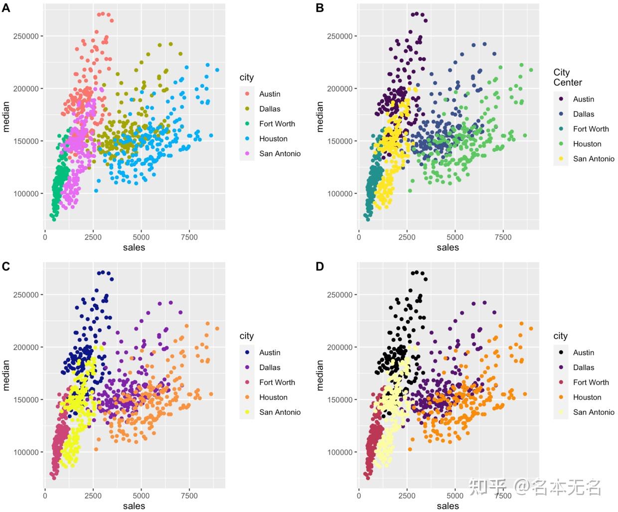 R 数据可视化 —— ggplot 标度（四）配色 - 知乎