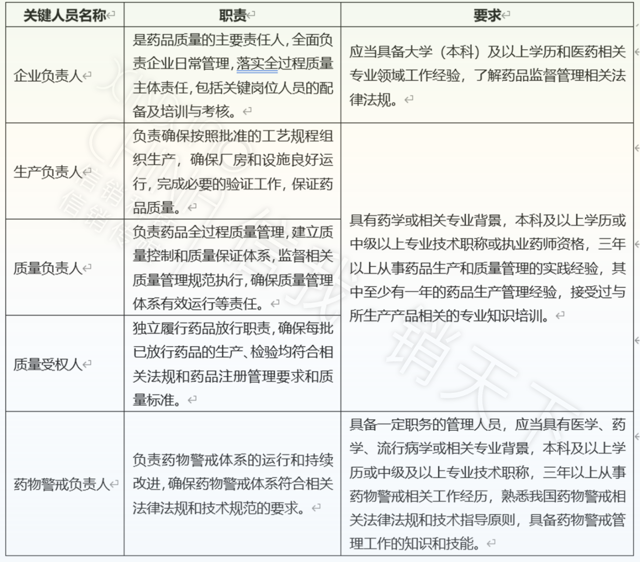 NMPA发布MAH法规征求意见稿，新增关键人员职责和要求等内容，提示企业对标找差、强弱补短 - 知乎
