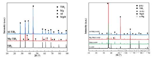 上海交通大学镁合金顶刊：搅拌铸造颗粒增强Mg-Li-Al基复合材料！ - 知乎
