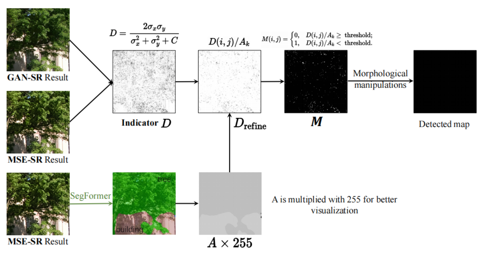 ICML 2023｜两个步骤让瑕疵消失！解决GAN-SR 的伪影问题，只需配上一个DeSRA - 知乎