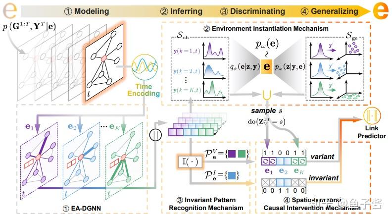 动态图学习新突破！最新SOTA实现性能全面升级，效率与精度兼得 - 知乎