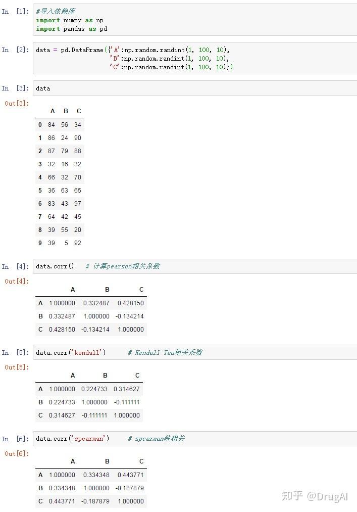 Python+pandas计算数据相关系数(person、Kendall、spearman) - 知乎