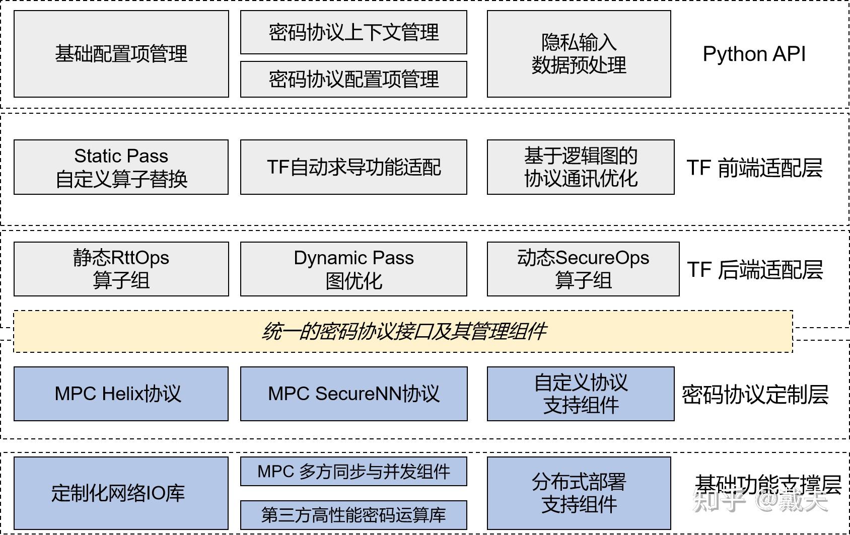 Rosetta框架初探 - 知乎