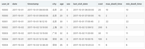 硬刚Doris系列」Apache Doris基本使用和数据模型 - 知乎