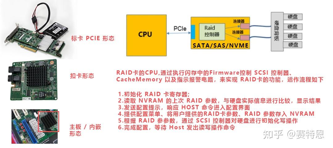 RAID卡详解：服务器RAID卡的功能、品牌及应用指南 - 知乎