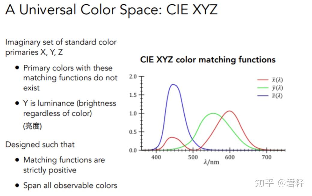 色彩理论基础（Color Science） - 知乎