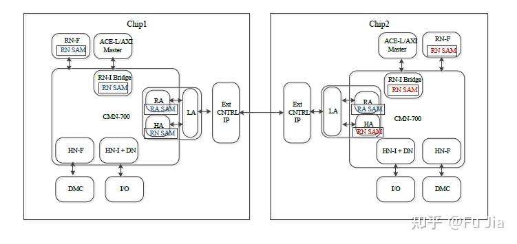 CMN SAM配置 - 知乎