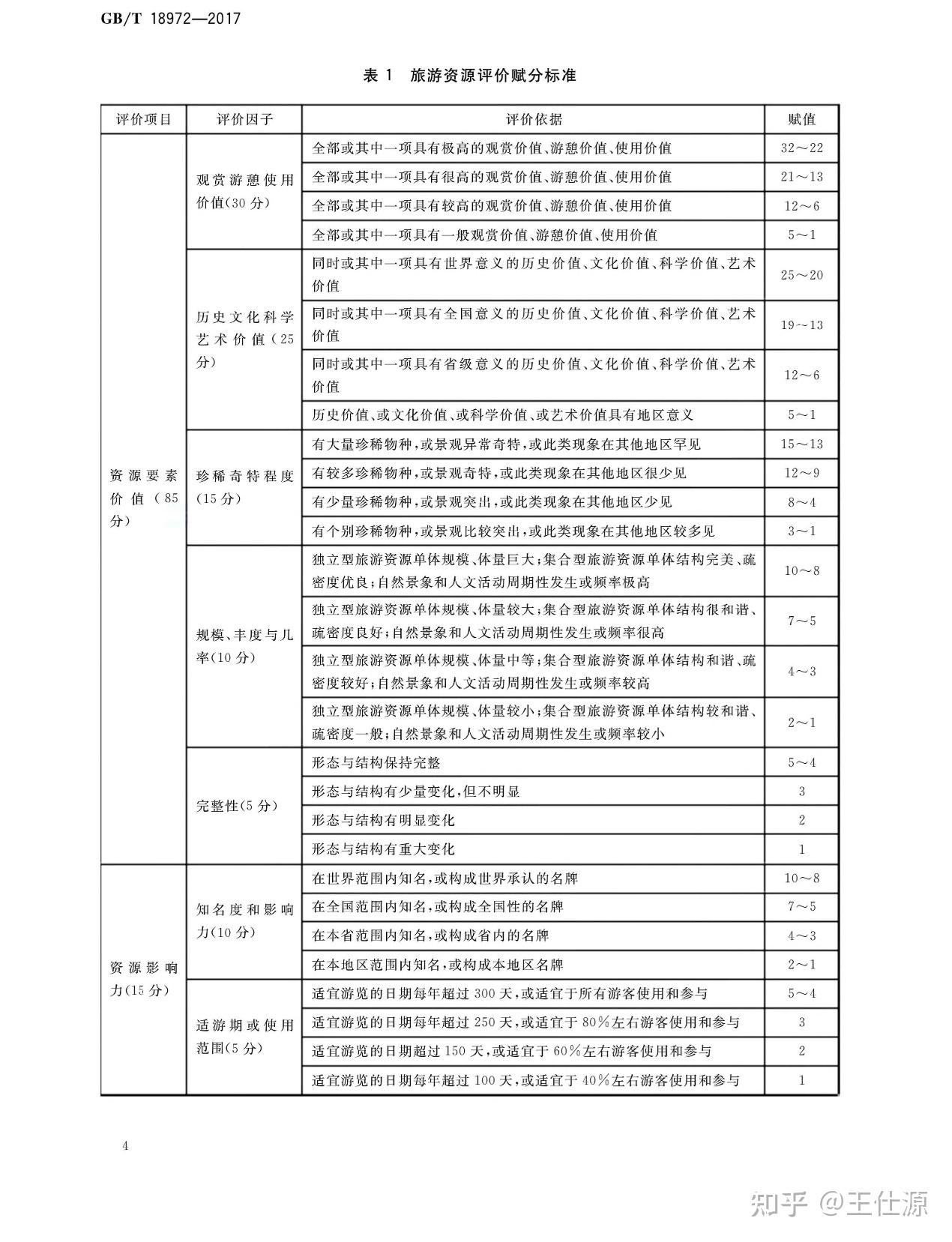 旅游资源分类、调查与评价（GBT 18972—2017） - 知乎