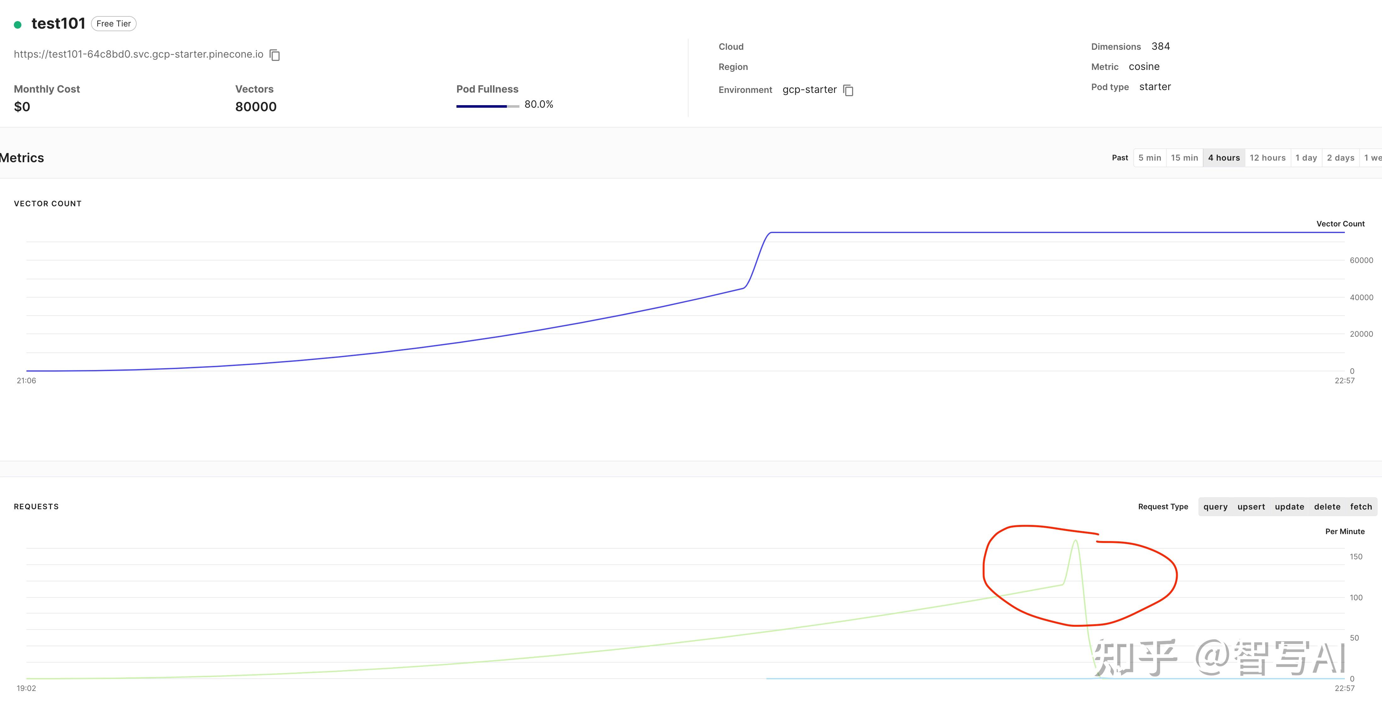 向量数据库入门教程系列-1-基于pinecone实现语义搜索 - 知乎