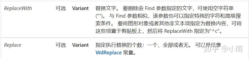 python对word文档的搜索和替换（基于win32com） - 知乎