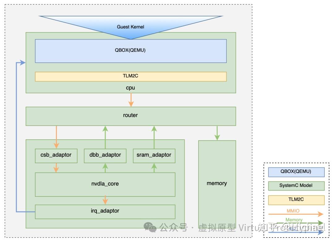 英伟达 NVDLA 虚拟平台：快速开发和调试软件 - 知乎