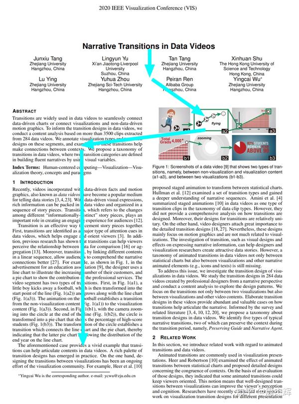 如何写可视化论文（How to Write a Visualization Paper） - 知乎