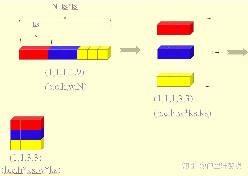 deformable convolution可变形卷积（4uiiurz1-pytorch版）源码分析 - 知乎
