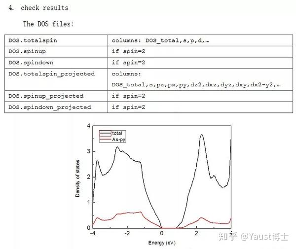 FatBand、Projected DOS、Band Unfolding计算流程 - 知乎