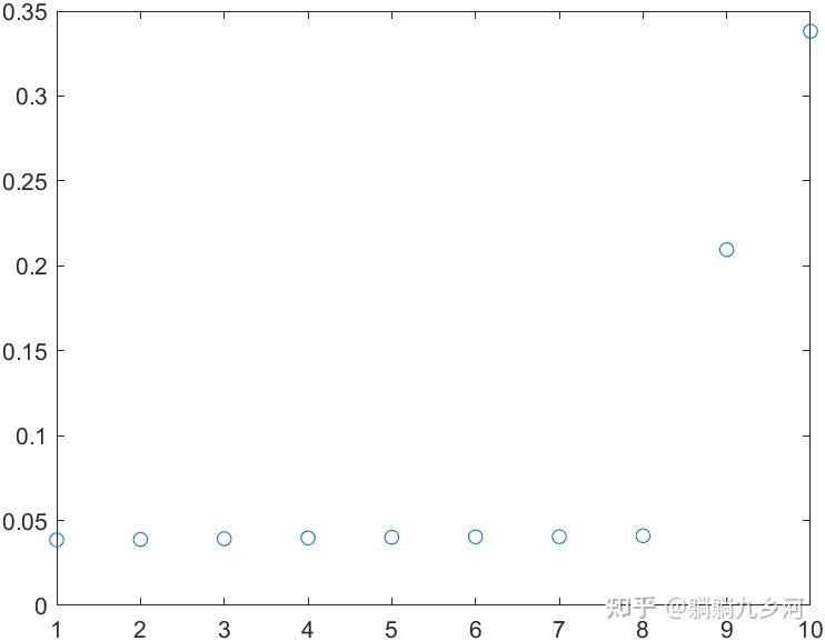 阵列信号处理 | MVDR理论与实现 - 知乎
