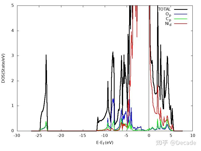 VASP从入门到入土：表面专项训练(三) - 知乎